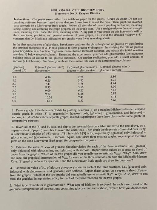 Solved BIOL 4320,001 . CELL BIOCHEMISTRY Homework No. 3. | Chegg.com