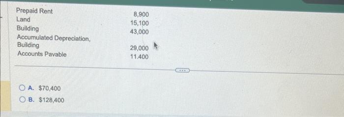 Solved Given the following account balances after closing | Chegg.com