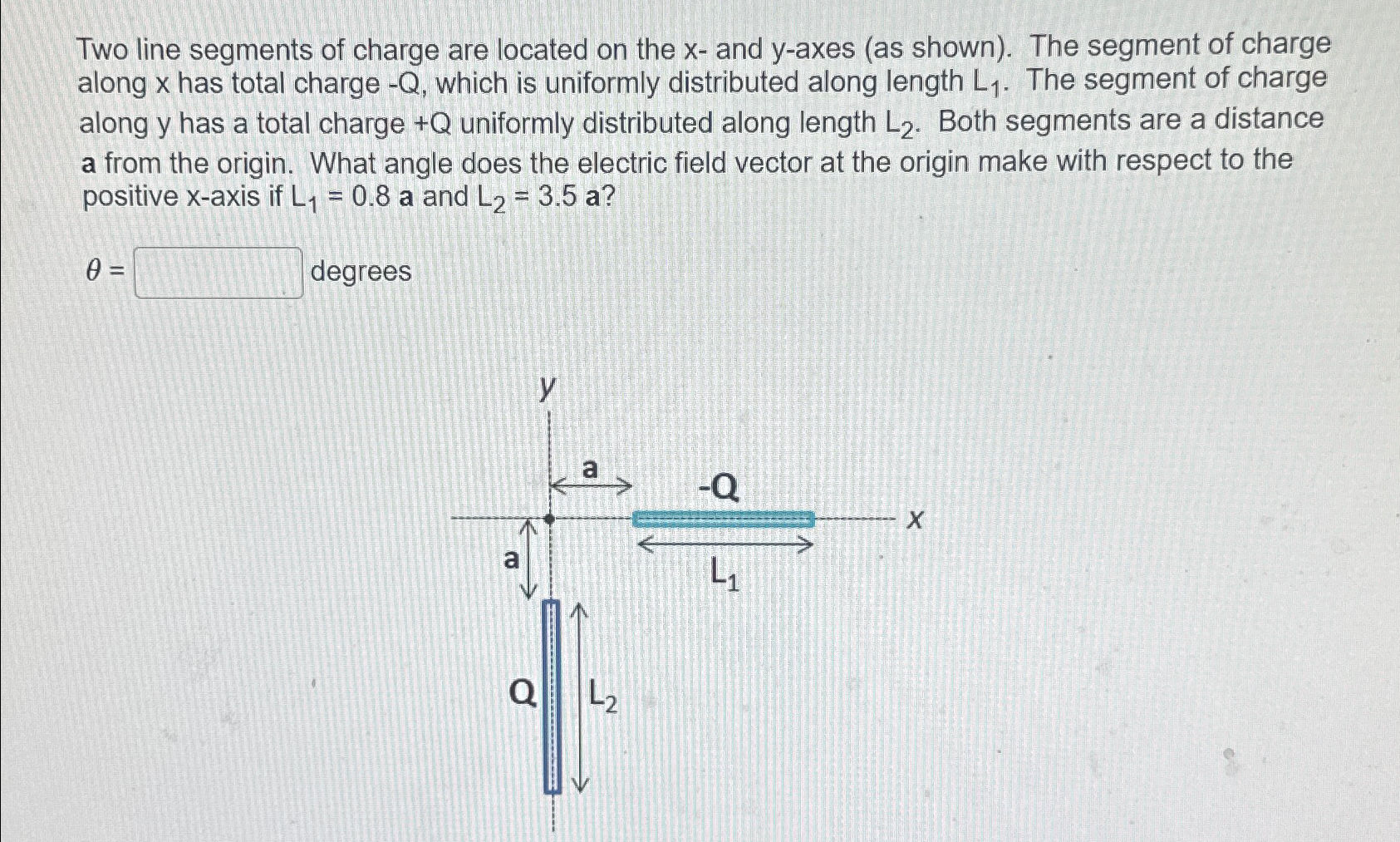 Solved Two line segments of charge are located on the x - | Chegg.com