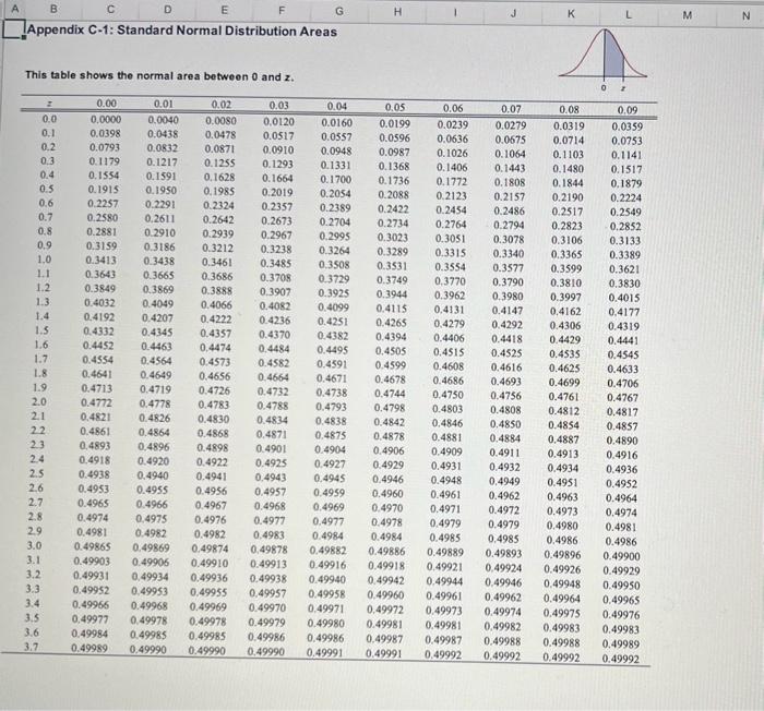 Solved Appendix c-2. Cumblative Stunderd Nermal | Chegg.com