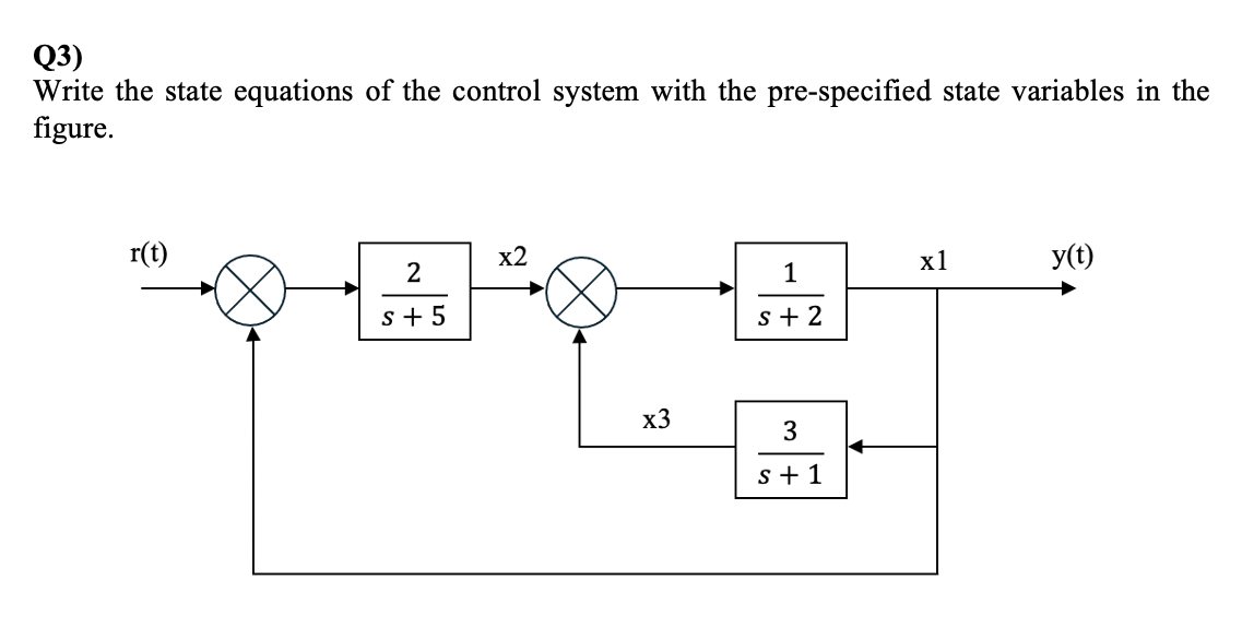 Solved Q3)Write the state equations of the control system | Chegg.com