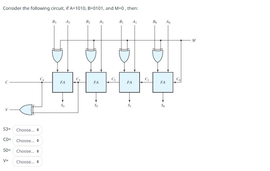 Solved Consider the following circuit, if A=1010,B=0101, | Chegg.com