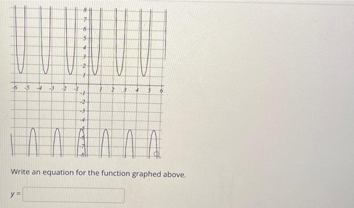 Solved Write an equation for the function graphed above. | Chegg.com