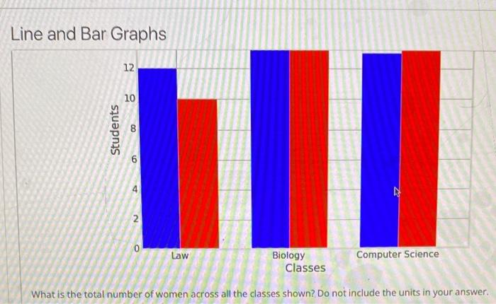 Solved Line and Bar Graphs 12 10 Students 2. Law Computer | Chegg.com