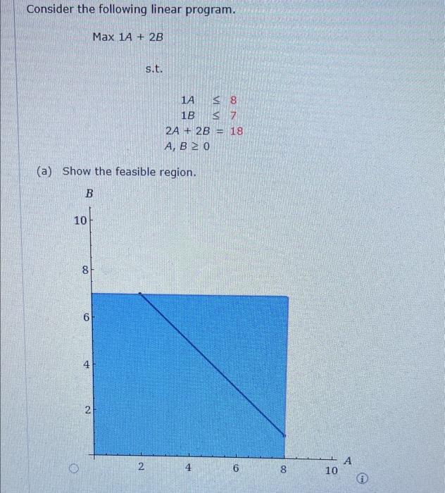 Solved Consider the following linear program. Max 1A + 2B | Chegg.com