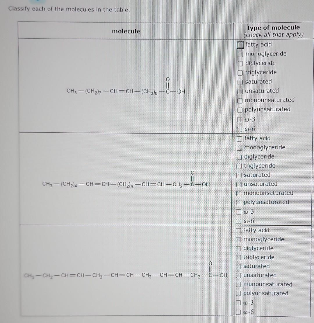 Solved Classify each of the molecules in the table. | Chegg.com