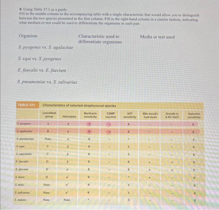 Solved 8. Using Table 37.1 as a guide. Fill in the middle | Chegg.com