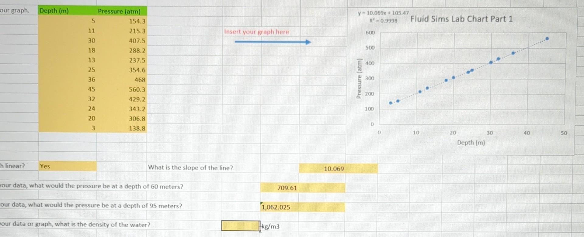 based on the data or graph, what is the density of | Chegg.com