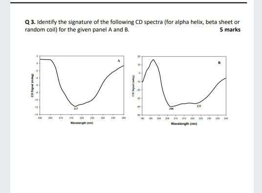 Solved Q3. Identify the signature of the following CD | Chegg.com