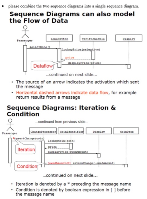 Solved please combine the two sequence diagrams into a | Chegg.com