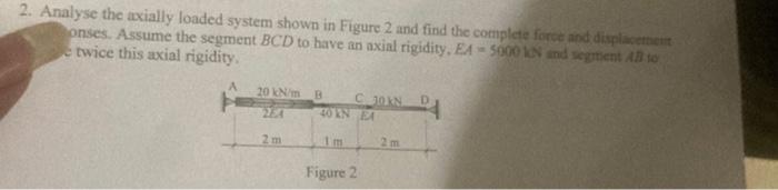 Solved Analyse the axially loaded system shown in Figure 2 | Chegg.com
