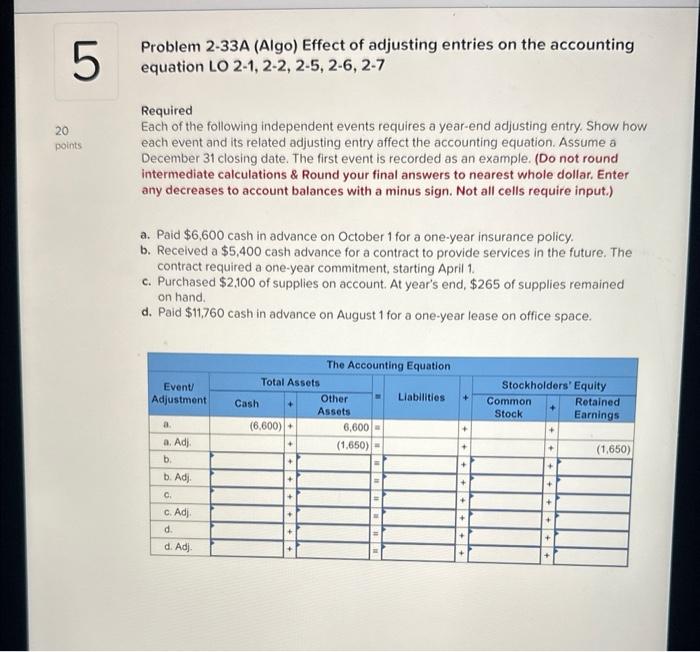 Solved Problem 2-33A (Algo) Effect of adjusting entries on | Chegg.com