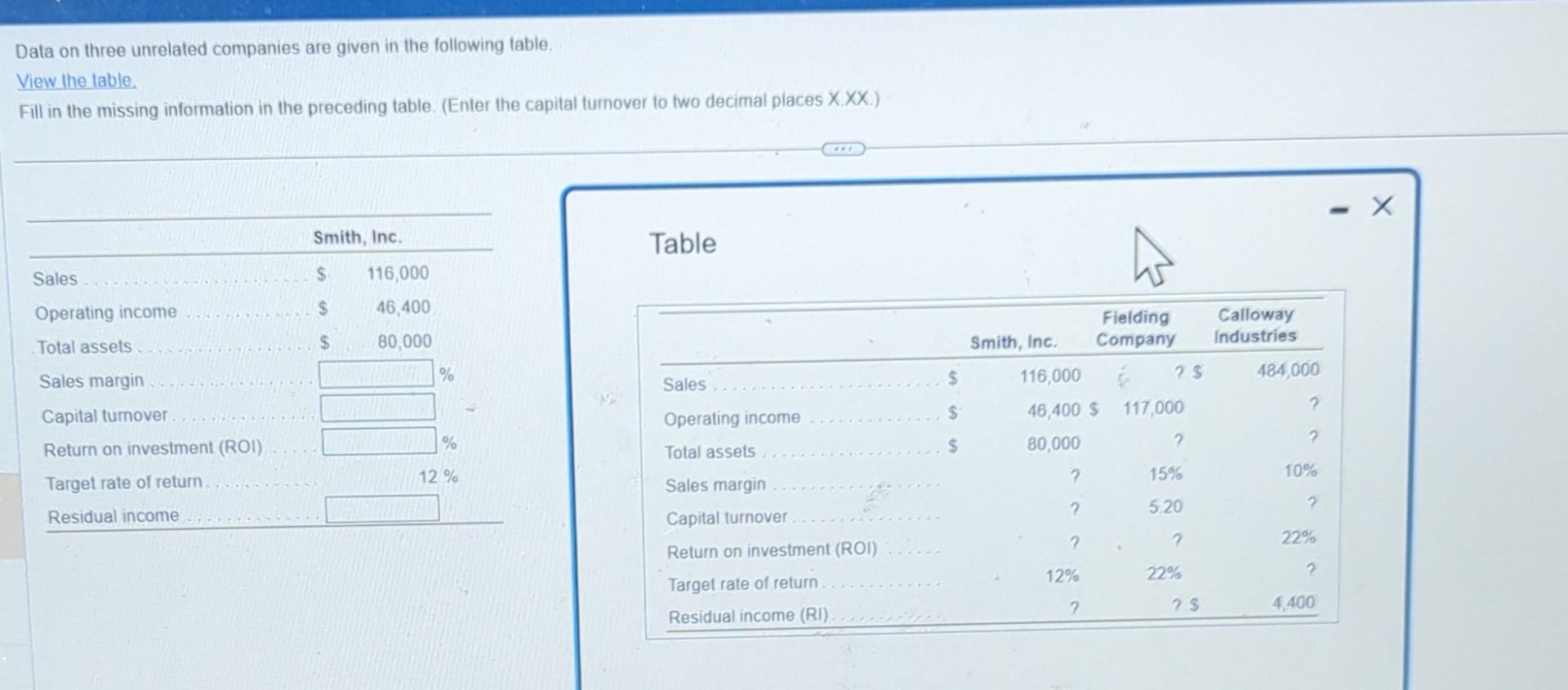 Solved Data on three unrelated companies are given in the | Chegg.com