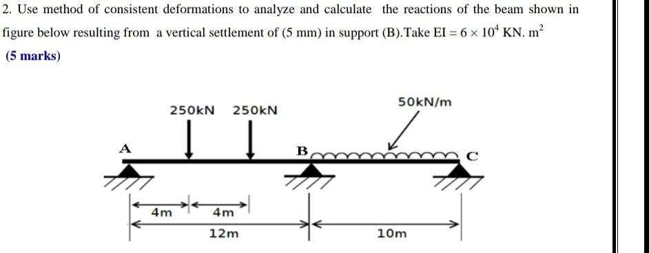Solved 2. Use method of consistent deformations to analyze | Chegg.com