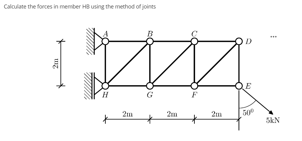 Solved Calculate the forces in member HB using the method of | Chegg.com