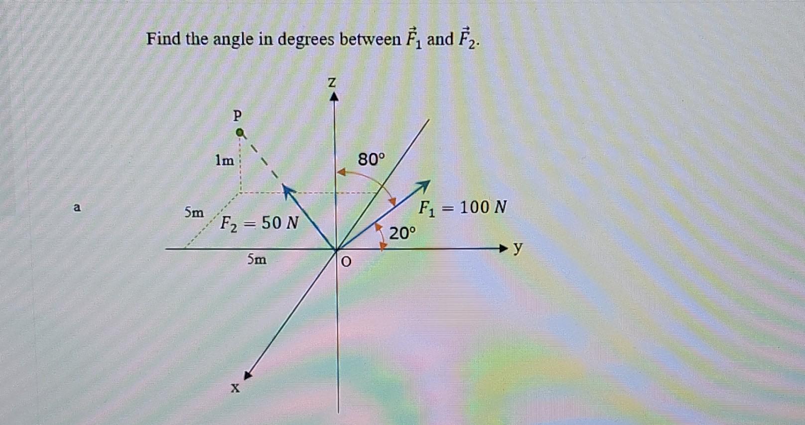 Solved Find the angle in degrees between F1 and F2. | Chegg.com