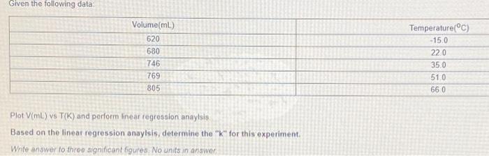 Using the linear regression equation, in question 4 , | Chegg.com