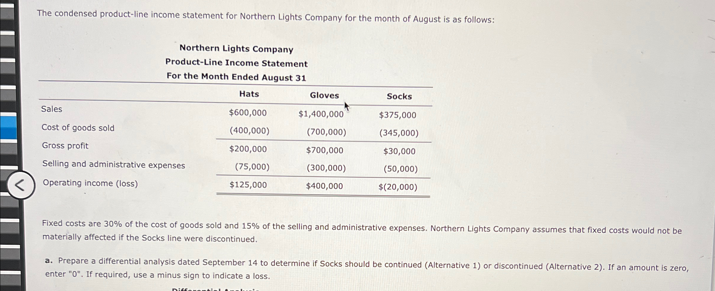 Solved The condensed product-line income statement for | Chegg.com