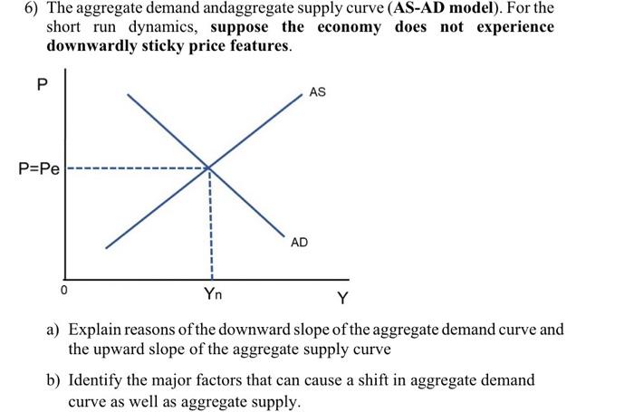 Solved 6) The aggregate demand andaggregate supply curve | Chegg.com