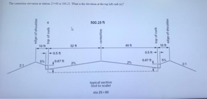 Solved The centerline elevation at station 25+00 is 500.25. | Chegg.com