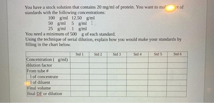 You have a stock solution that contains 300 g/ml of | Chegg.com