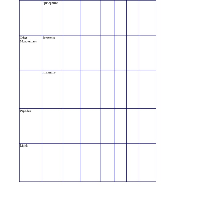 Solved Table of Neurotransmitters and drug effects Fill in | Chegg.com