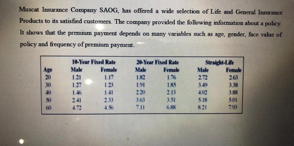 Solved Muscat Insurance Company SAOG, has offered a wide | Chegg.com