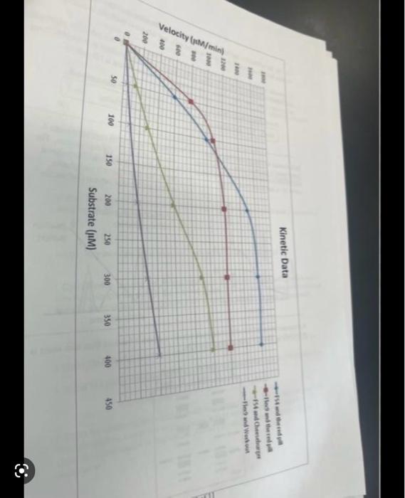 Solved (3pts) Based anly on the FarStorery kinetic | Chegg.com