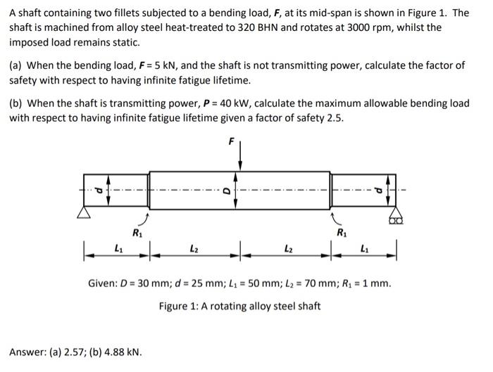 Solved A shaft containing two fillets subjected to a bending | Chegg.com