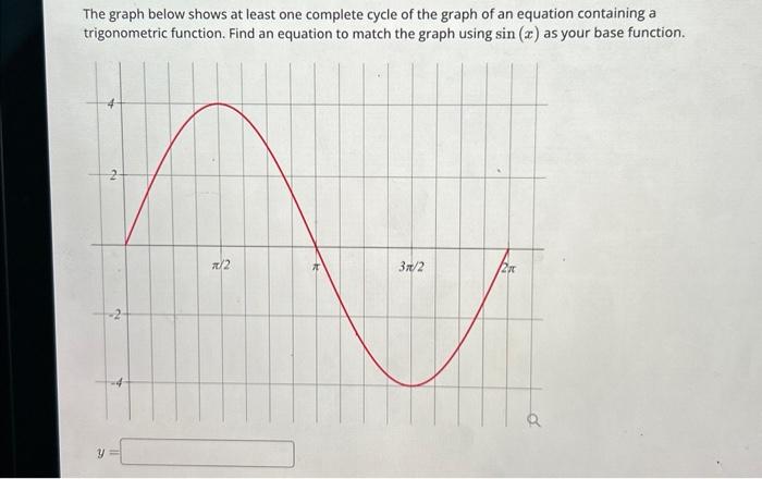 Solved The graph below shows at least one complete cycle of | Chegg.com