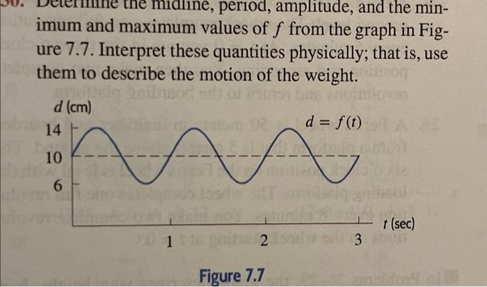 Solved the midline, period, amplitude, and the min- imum and | Chegg.com