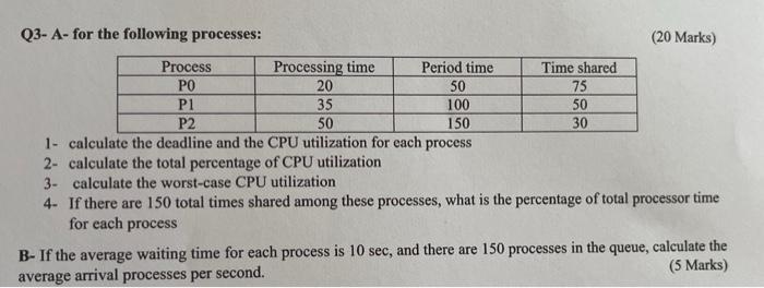 Solved Q3-A- for the following processes: (20 Marks) 1- | Chegg.com