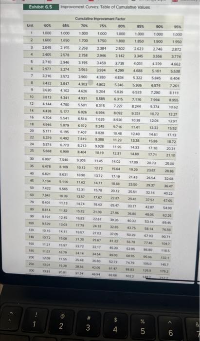 Solved Lambda Computer Products competed for and won a | Chegg.com