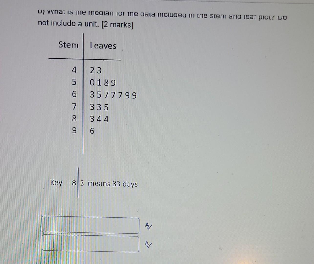 Solved From the following stem and leaf plot, representing | Chegg.com