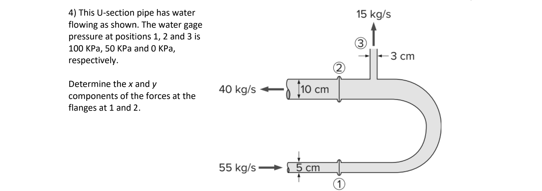 Solved This U-section pipe has waterflowing as shown. The | Chegg.com