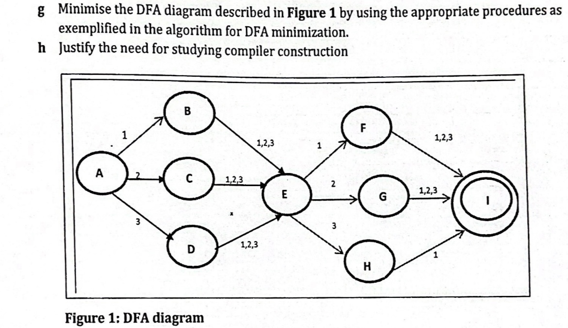 g Minimise the DFA diagram described in Figure 1 ﻿by | Chegg.com