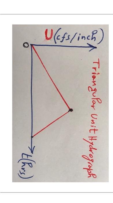 Solved Inverse Approach to Evaluating the Unit Hydrograph | Chegg.com