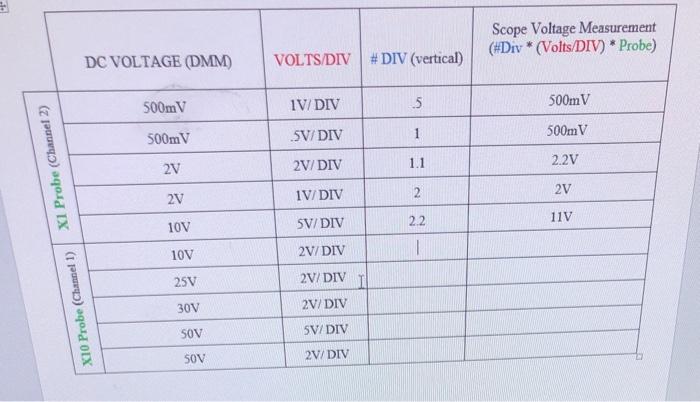 Solved Scope Voltage Measurement (#Div * (Volts/DIV) * | Chegg.com