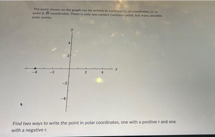 Solved The point shown on the graph can be written in | Chegg.com