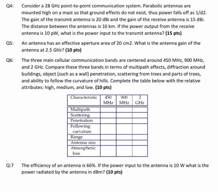 Solved 24: Consider a 28 GHz point-to-point communication | Chegg.com