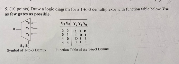 Solved 5. (10 points) Draw a logic diagram for a 1-to-3 | Chegg.com