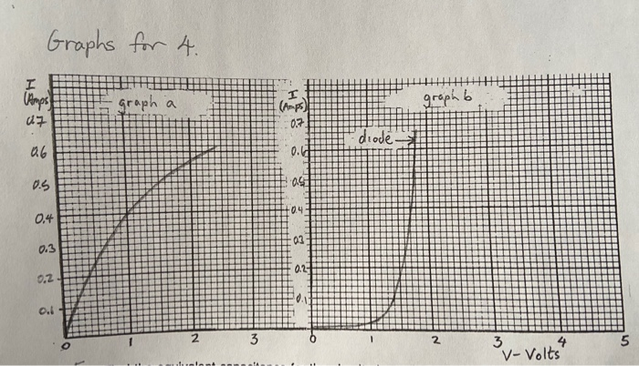 Solved 4. (a) Find the Thevenin equivalent for the circuit | Chegg.com