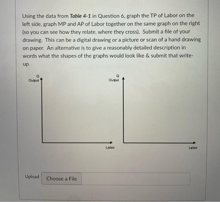 Using the data from Table 4-1 in Question 6, graph | Chegg.com