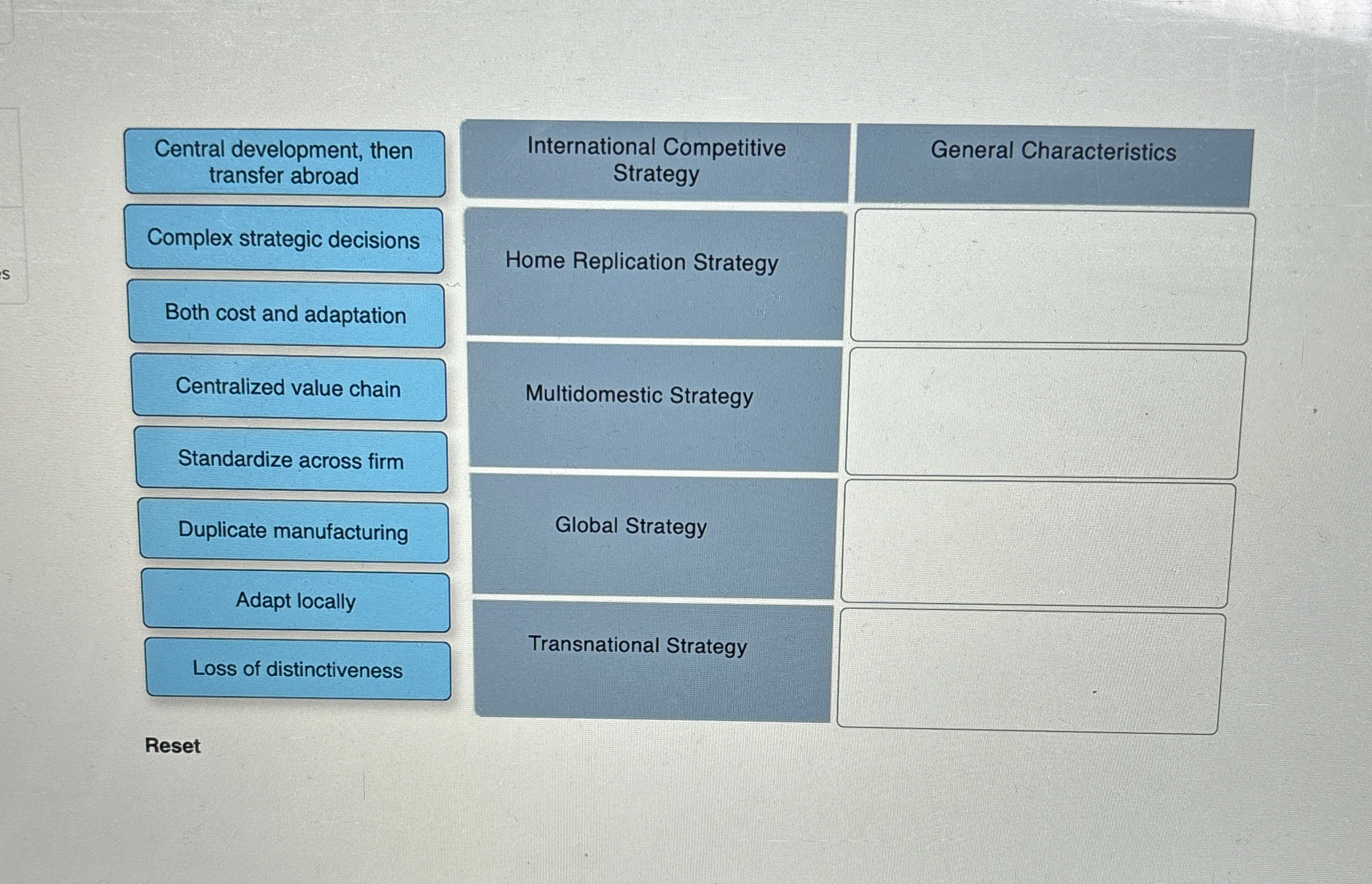 Solved \table[[\table[[Central development, then],[transfer | Chegg.com