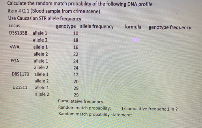 Calculate the random match probability of the | Chegg.com