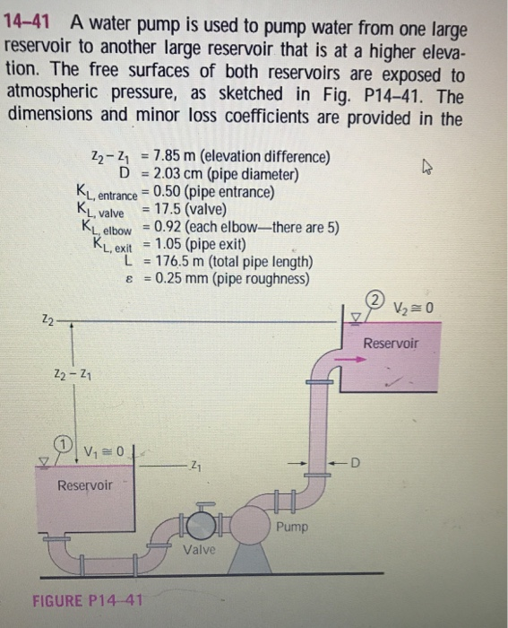 Solved 14-86 Consider the pump of Prob. 14-41. The pump | Chegg.com