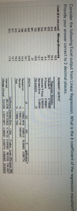Solved Consider the following Excel output from Linear | Chegg.com