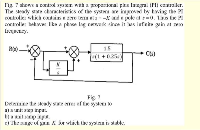 Solved Fig. 7 shows a control system with a proportional | Chegg.com