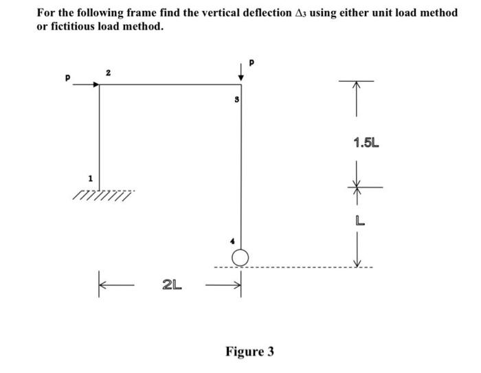 Solved For the following frame find the vertical deflection | Chegg.com