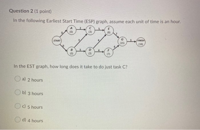 Solved Question 2 (1 point) In the following Earliest Start | Chegg.com